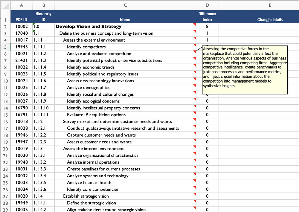 What are the World's Top 13 Core Business Processes? — Pie