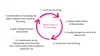 Are you running an Avoidance Loop? Do you need to Deliberatately ...