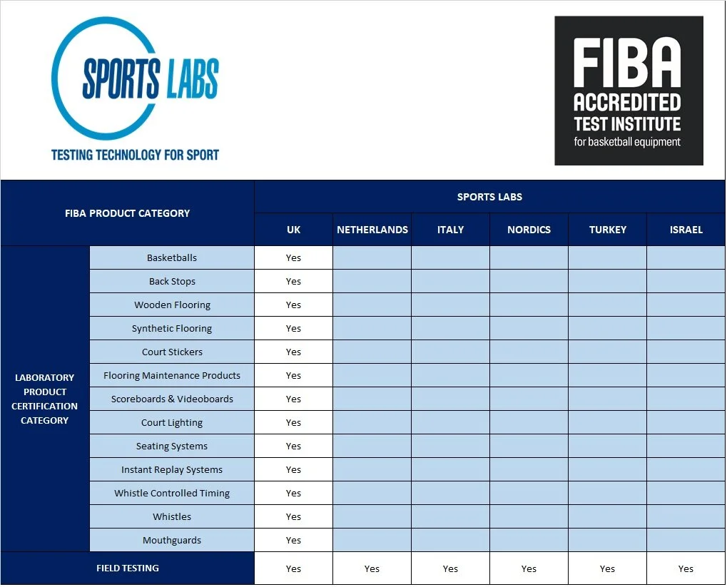 Sports Labs Ltd - FIBA