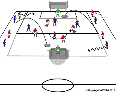 Soccer Field Diagram 8v8