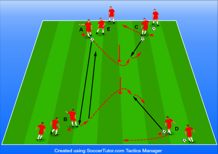 Passing Warm Up Amplified Soccer Training passing-warm-up-amplified-soccer-training
