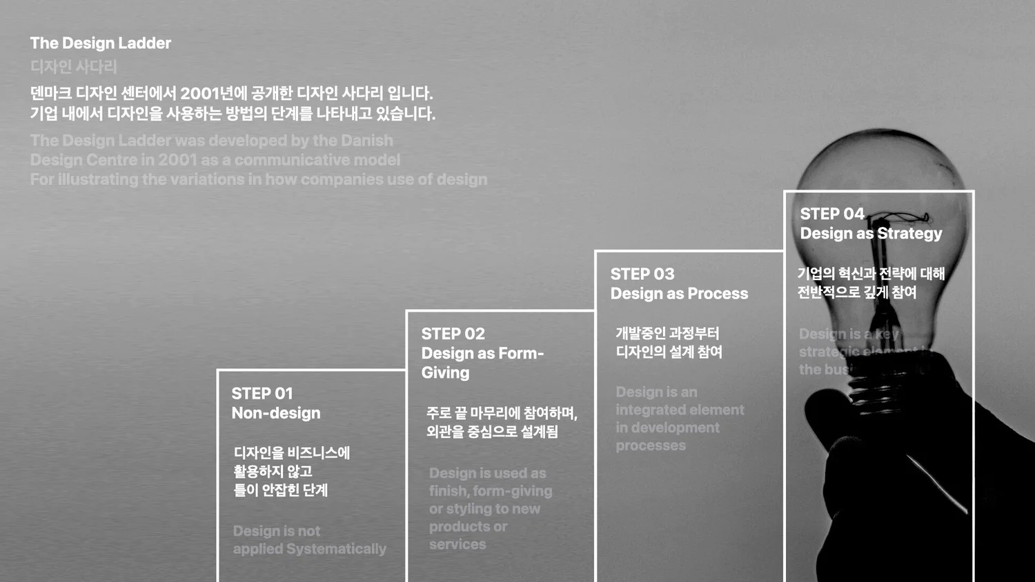 UX 디자인이 비즈니스에 미치는 영향 — 위디엑스