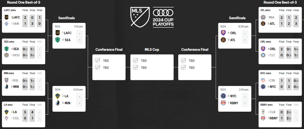 Major League Soccer Announces "Last Chance Bracket" That Starts With ...