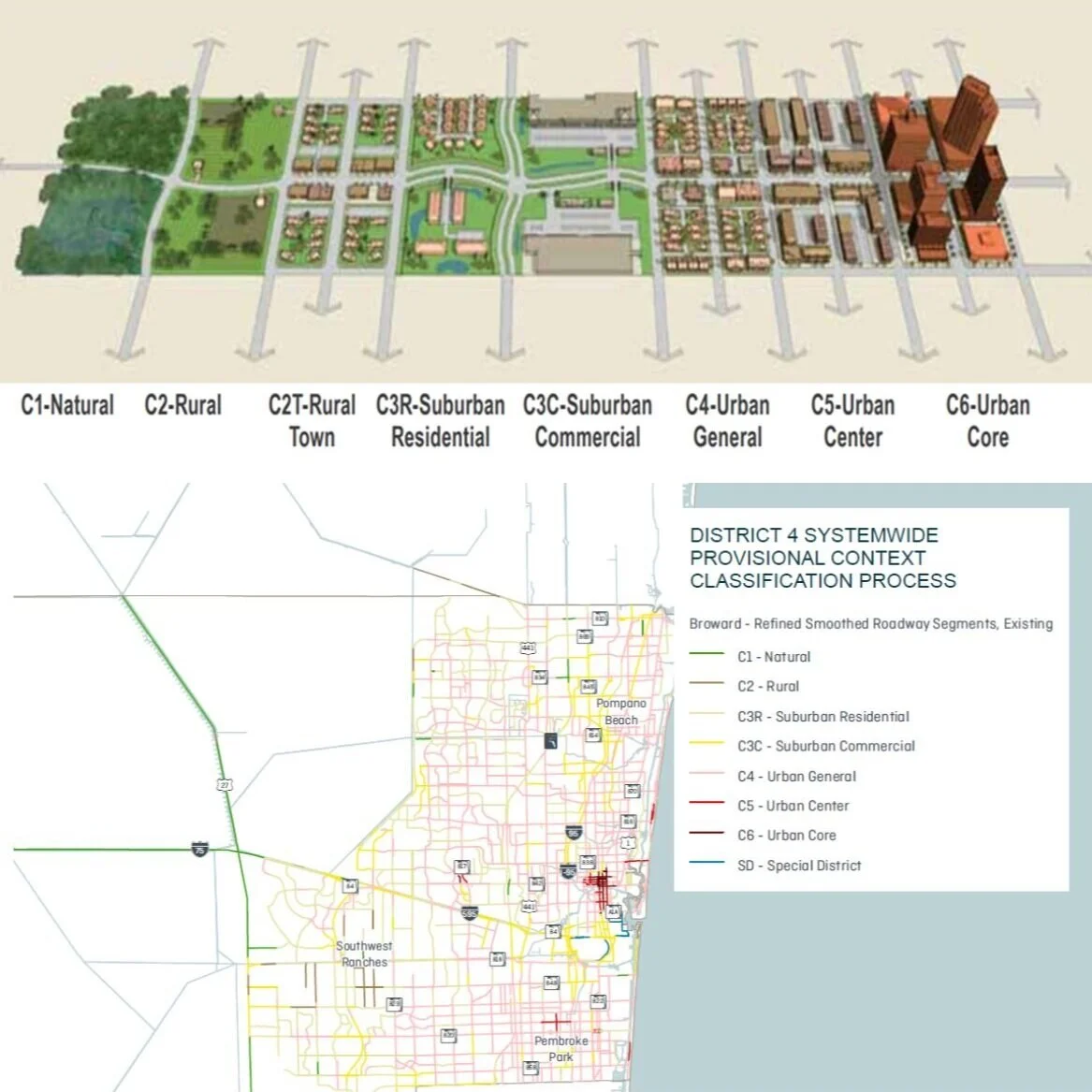 Data Analytics & Tools — Renaissance Planning