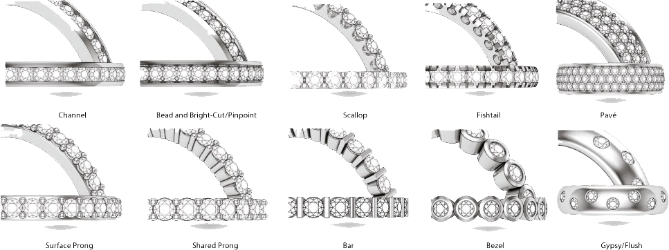 Jewelry Reference Guide — Olivero Designs