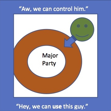 "How Democracies Die" - A book we all should read — Tamarack Communication