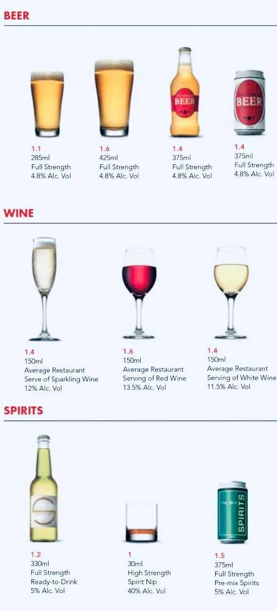 EVERYTHING ABOUT DRINKING ALCOHOL - FULL DISCLOSURE — soul