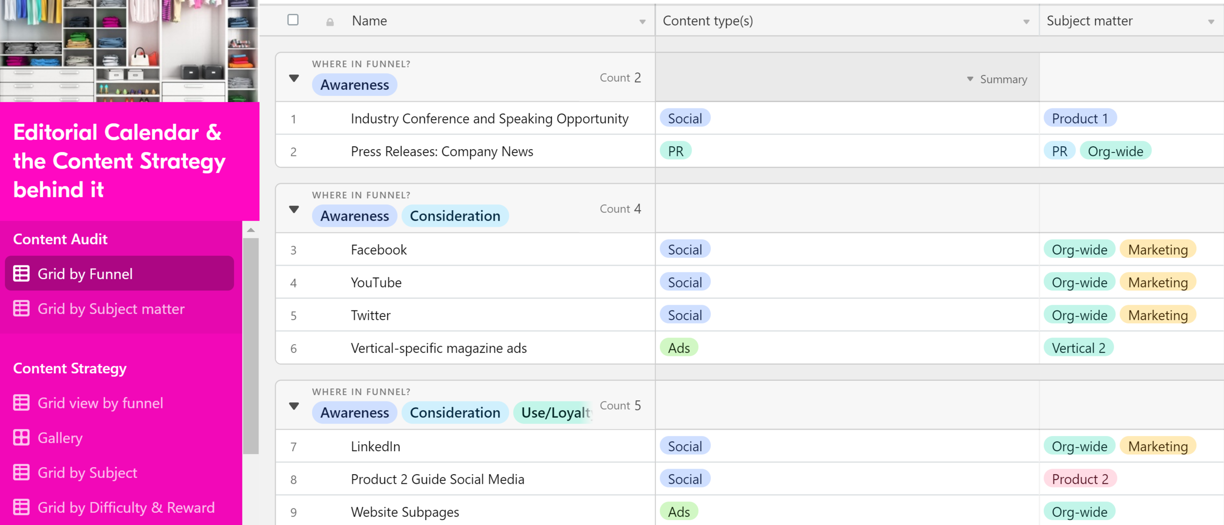 Make Your Own Content Strategy—A Template — Fiddlehead