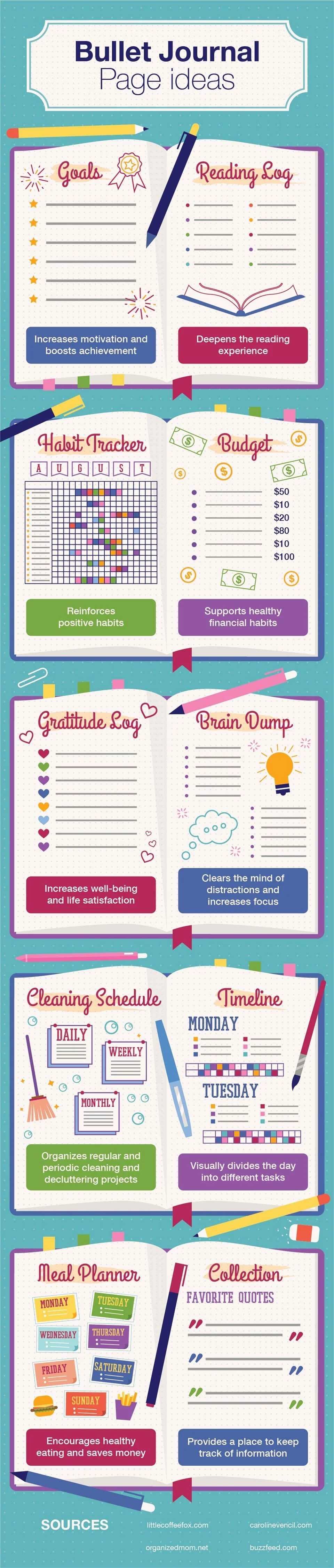 How Will I Plan for 2020? Try BOJO! (Bullet Journal) — Rebecca Grabill