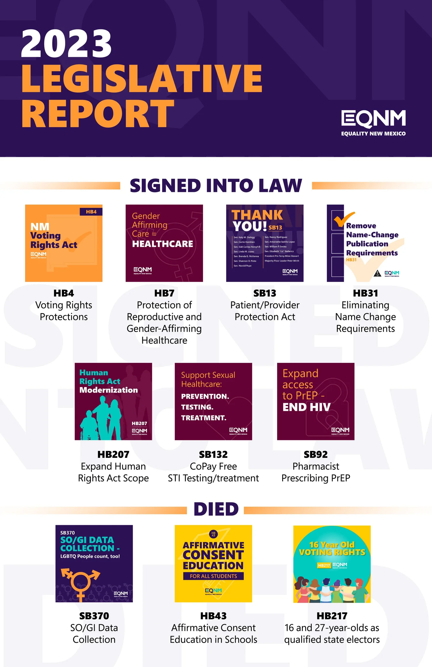 2023 Legislative Report — Equality New Mexico