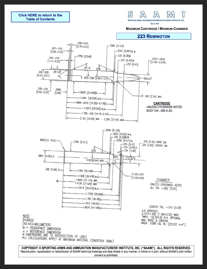 Official Rules — US Rifle Team