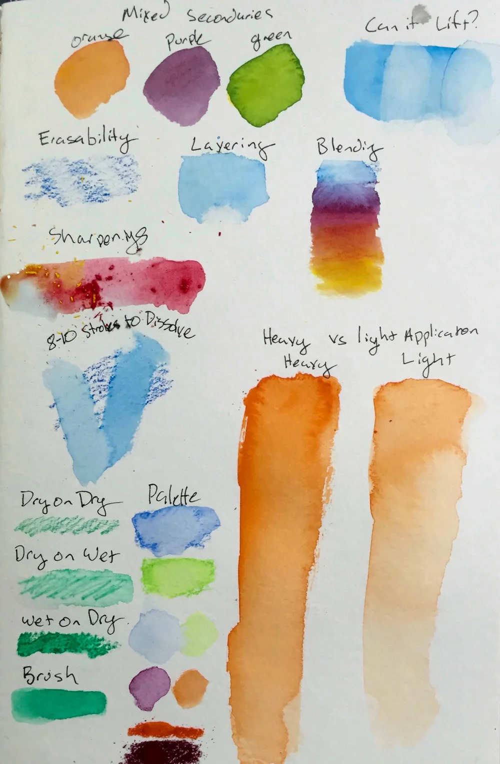 Watercolor Pencils Paintings