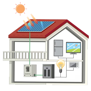 Solar Thermal Installation WindSoleil Solar and Wind Energy