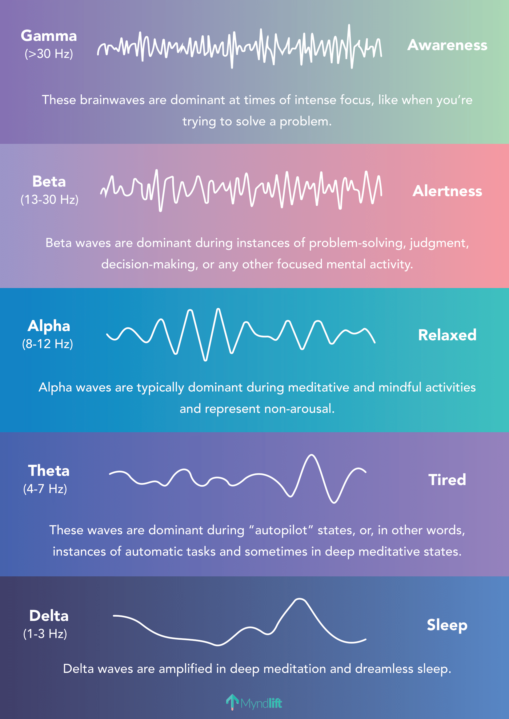 Neurofeedback — Capital Integrative Health