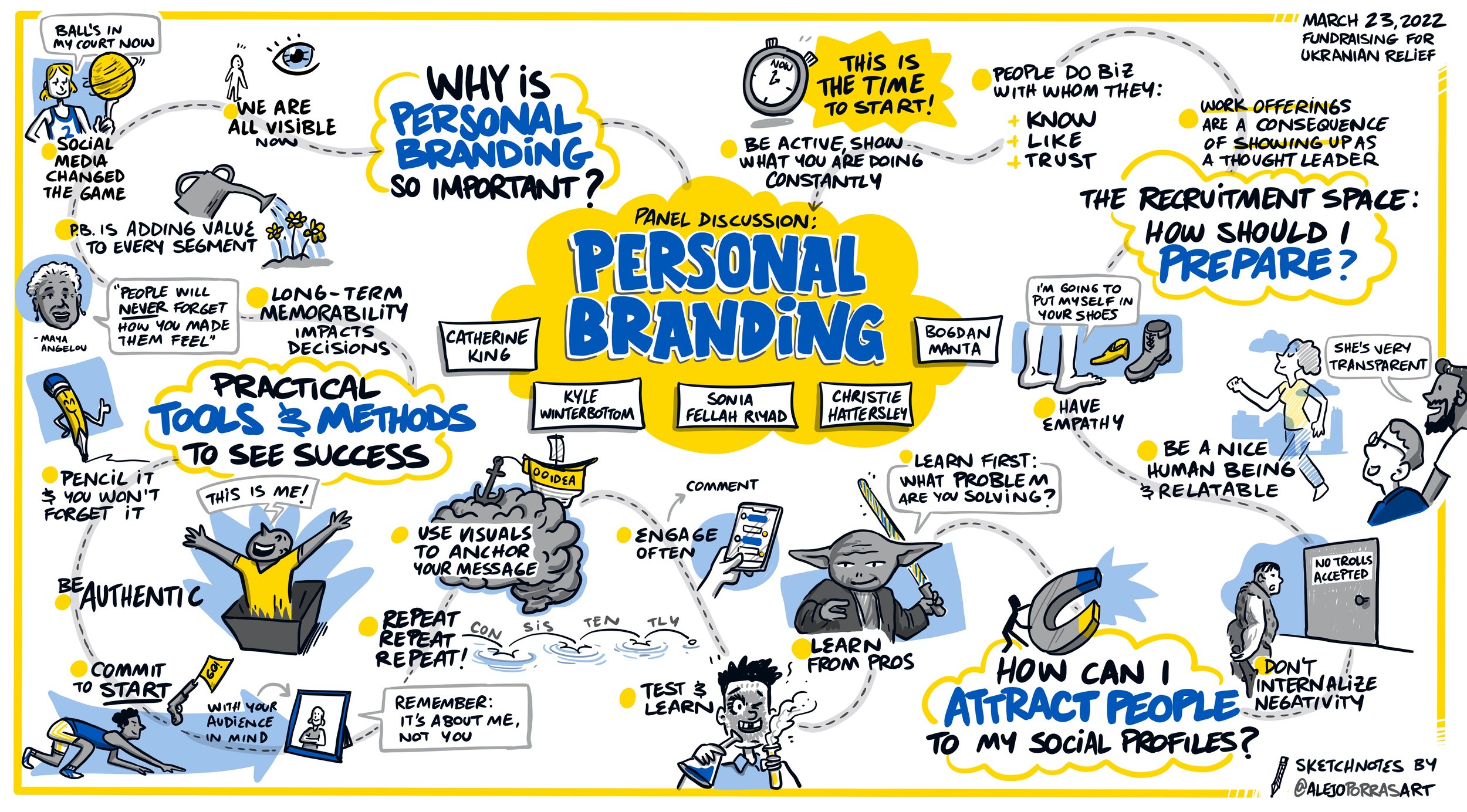Alejo Porras • Graphic Recording
