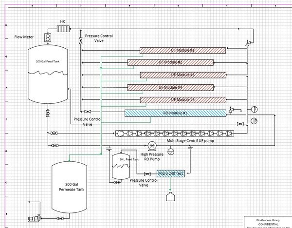 Ultrafiltration · Bio-Process Group