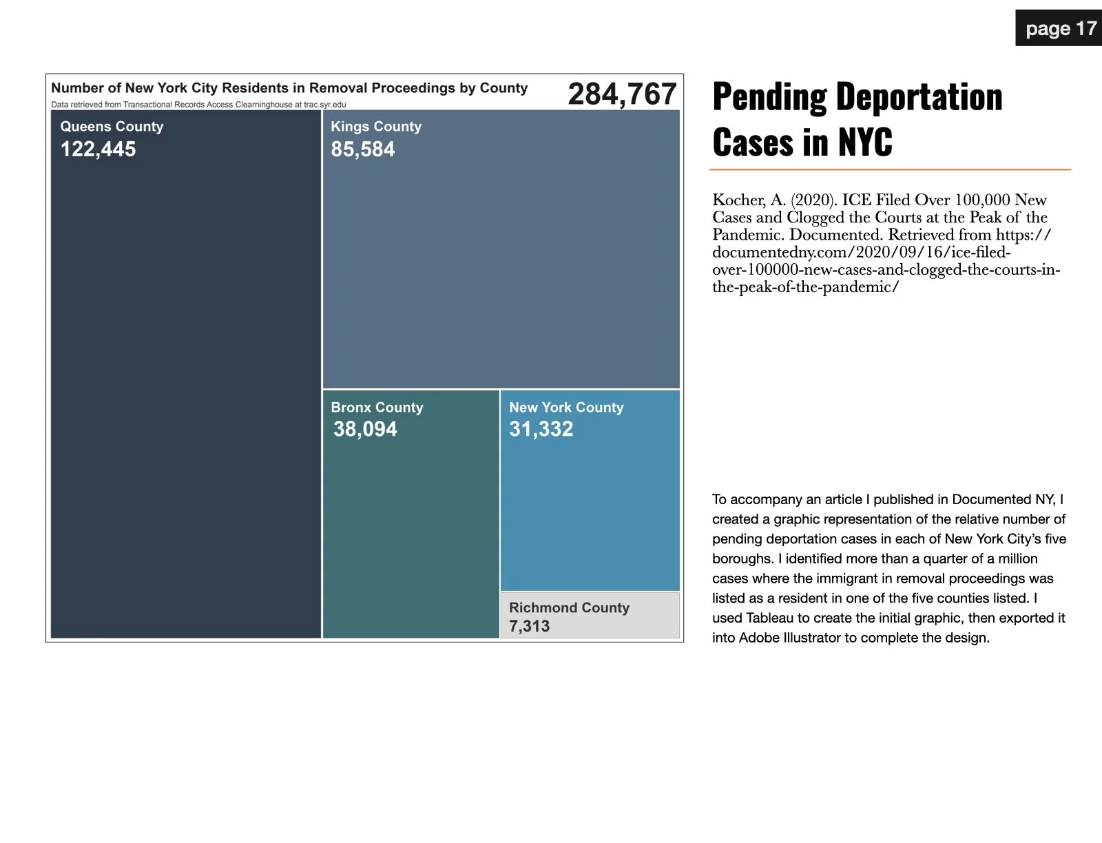 Portfolio — Austin Kocher