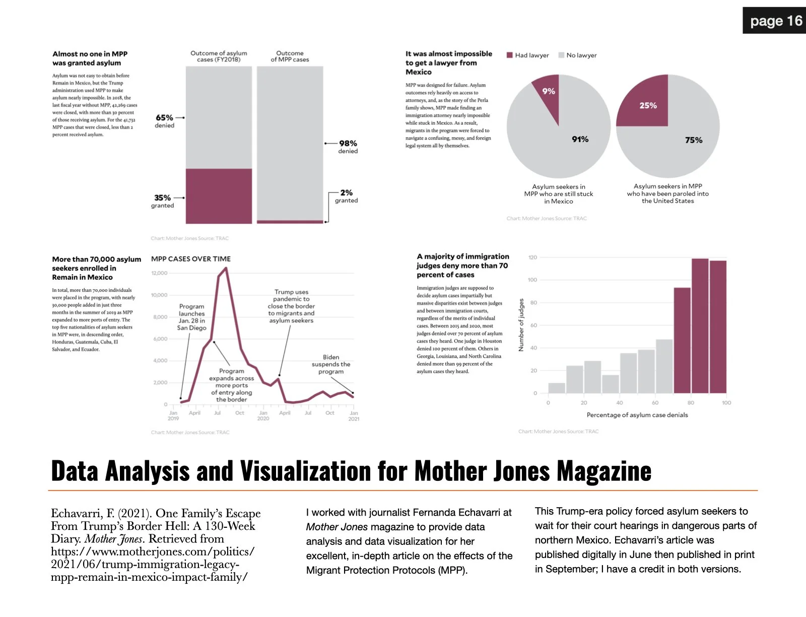 Portfolio — Austin Kocher