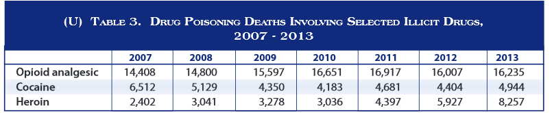 How the DEA Changed the Overdose Numbers — Pain News Network