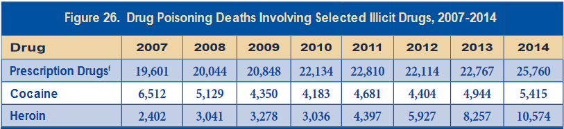 How the DEA Changed the Overdose Numbers — Pain News Network