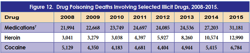 How the DEA Changed the Overdose Numbers — Pain News Network