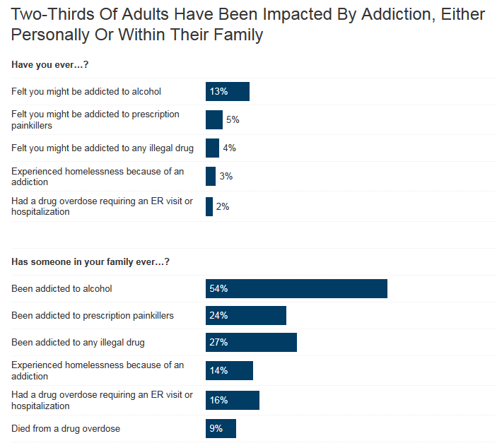 America’s Biggest Fear: Fentanyl and Opioid Addiction — Pain News Network