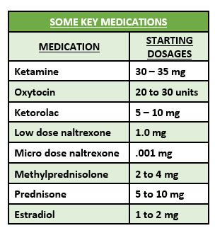 Why Troches Make Medications More Effective — Pain News Network