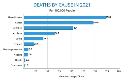 CDC Study Shows Oxycodone Plays Minor Role in Overdose Crisis — Pain ...
