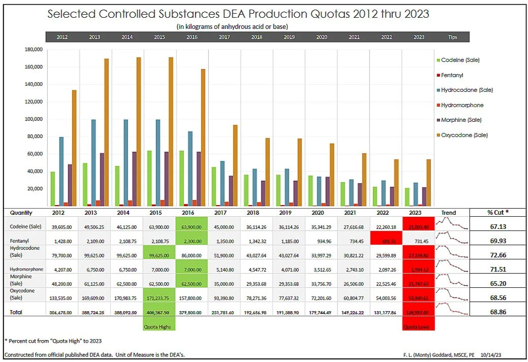 Drug and Medical Supply Shortages Impacting Patient Safety at ‘Alarming ...