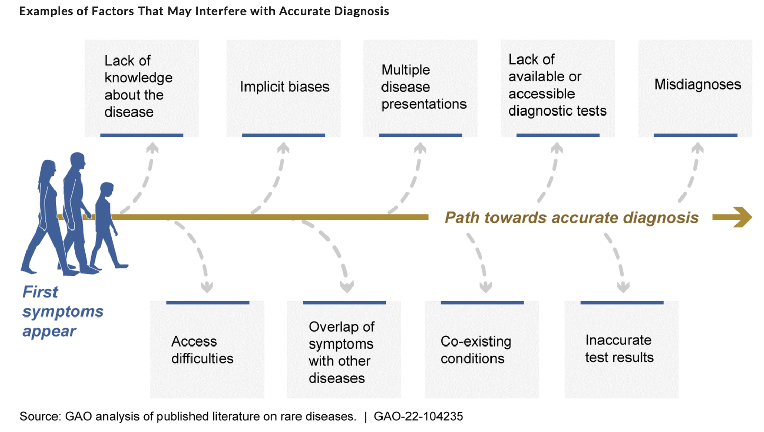 $23 Billion Raised for Rare Disease Drug Development — Pain News Network