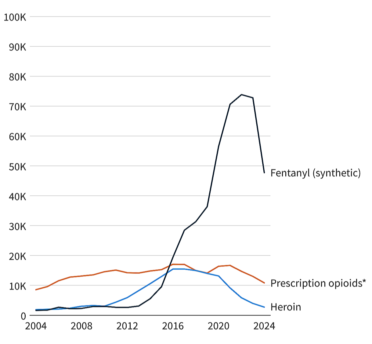 U.S. Overdose Deaths Down Significantly — Pain News Network