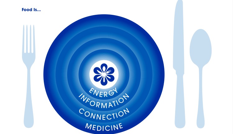 Food is Connection — Blue Monarch Health, PLLC