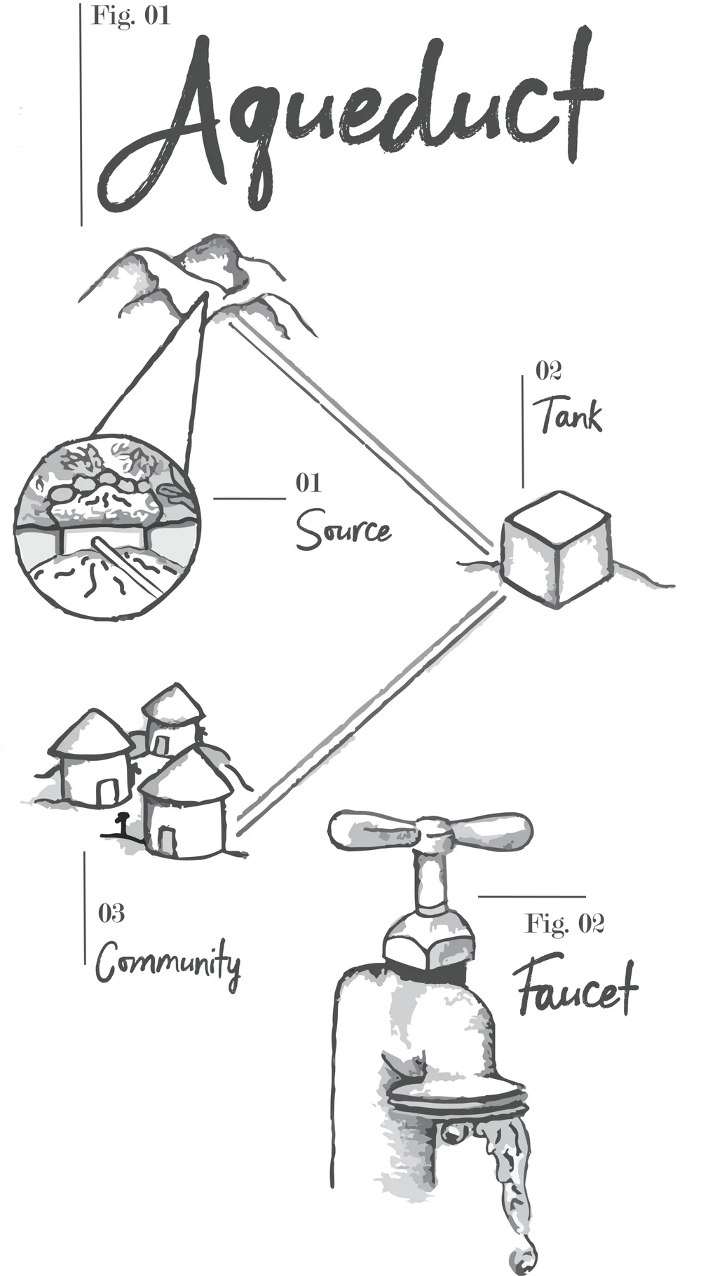 Our Work | Clean Water Projects | BLUE Missions