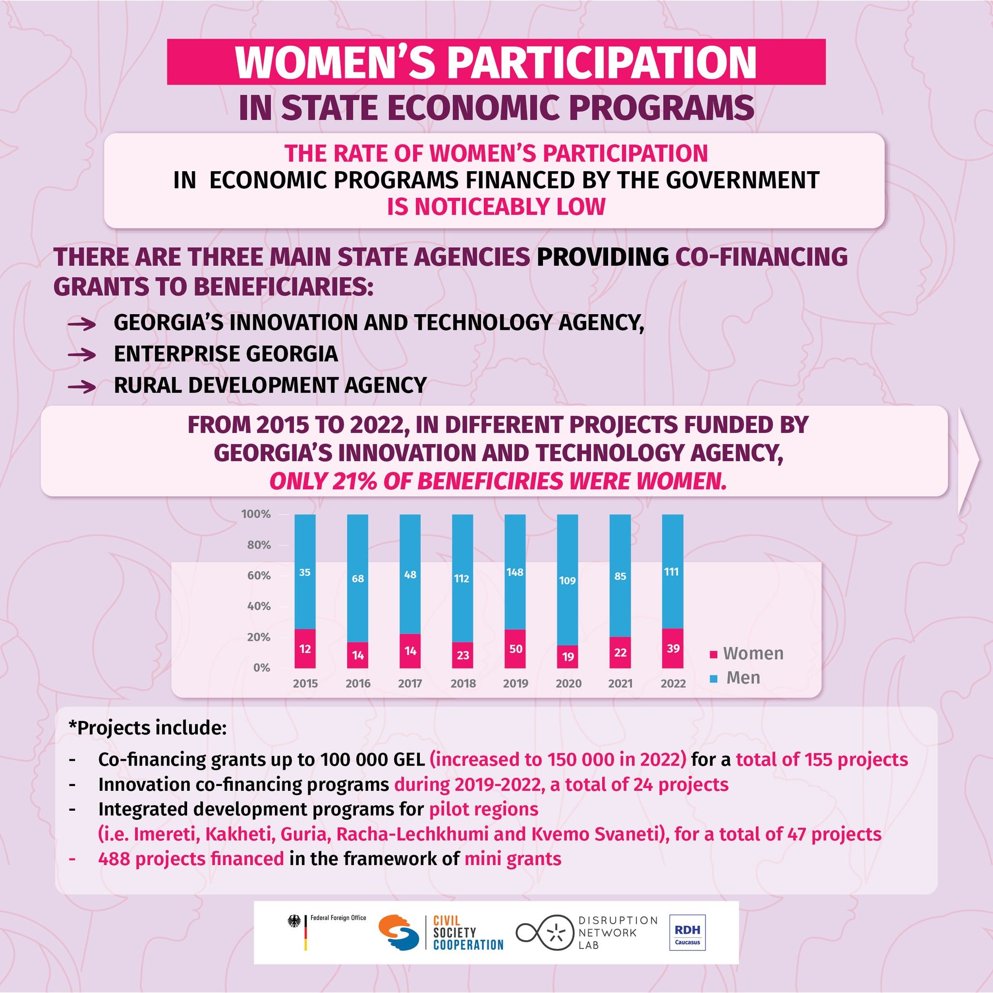 Defeating Gender Inequality — Disruption Network Lab