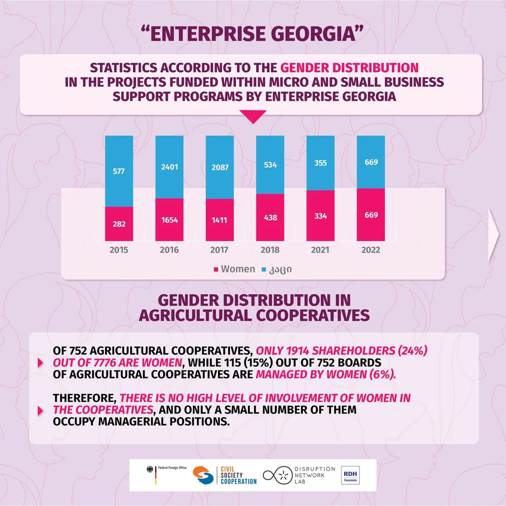 Defeating Gender Inequality — Disruption Network Lab