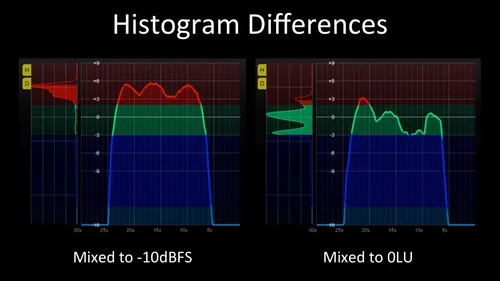 Understanding Loudness Part 4 - Creating Loudness Compliant Mixes For ...
