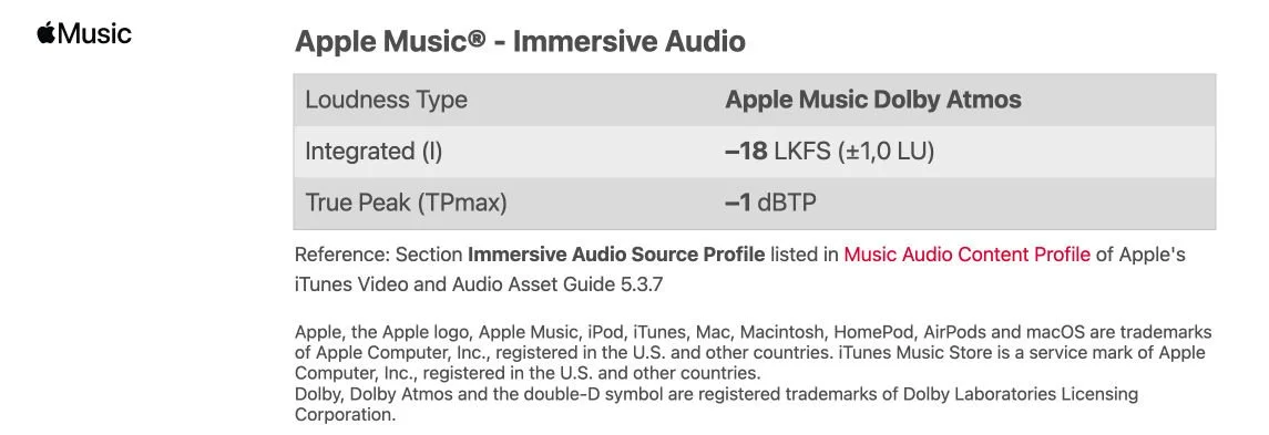 Apple Announce Immersive Loudness Guidance - RTW Worldwide Delivery ...