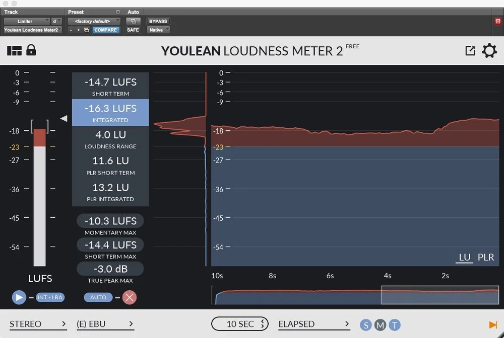 Understanding Loudness Part 6 - Using Loudness Meters For Music And ...