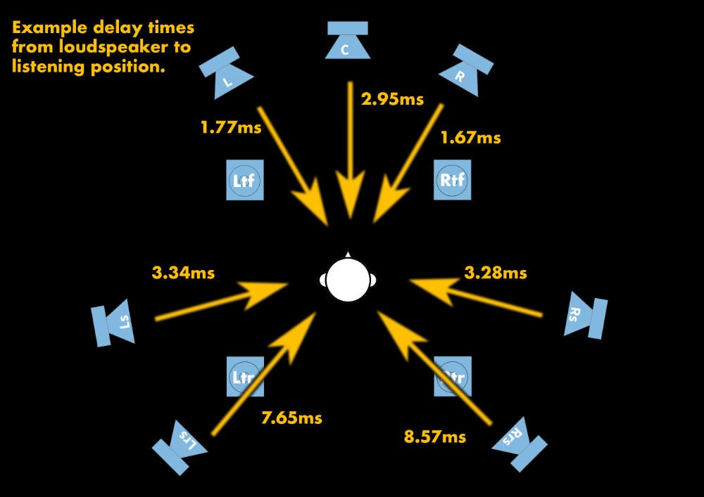 Is Your 7.1.4 System Properly Time-Aligned? Play This Atmos Master File ...