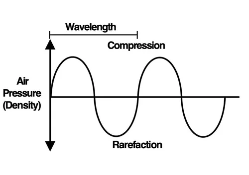 What Is Acoustic Phase? Make Sure You Know The Basics | Production Expert