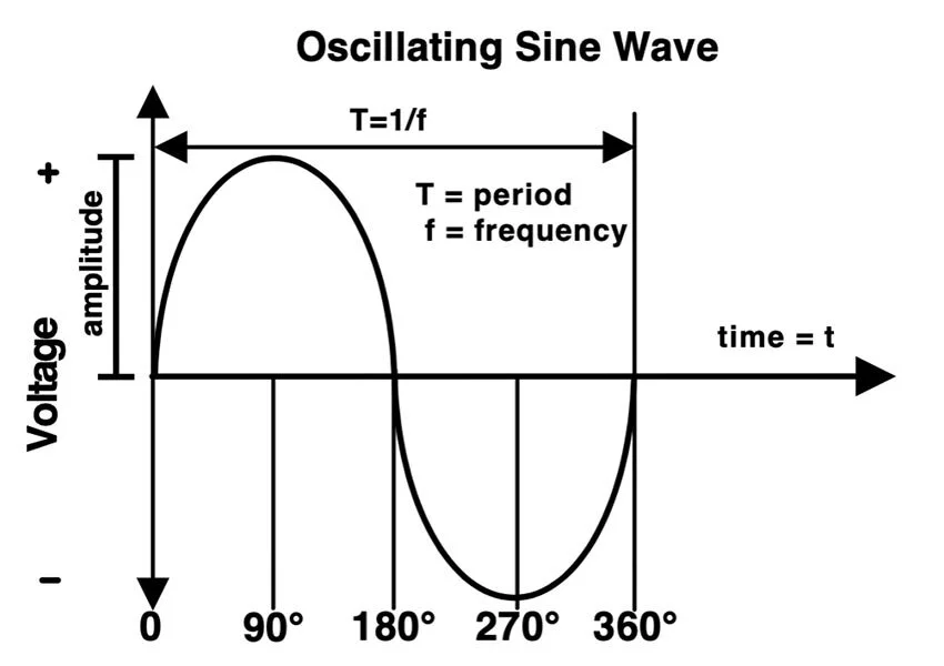 What Is Acoustic Phase? Make Sure You Know The Basics | Production Expert