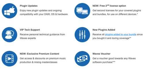 Waves 2nd Licenses Announced For All Current Waves Update Plan Holders ...