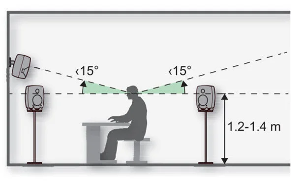How You Can Get Acoustics Right In Your Home Recording Studio ...