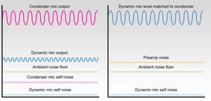 Microphone Specifications Explained | Production Expert