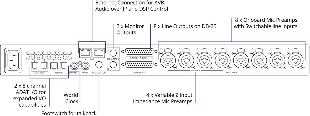Pro Tools Carbon - Everything You Need To Know | Pro Tools - The ...