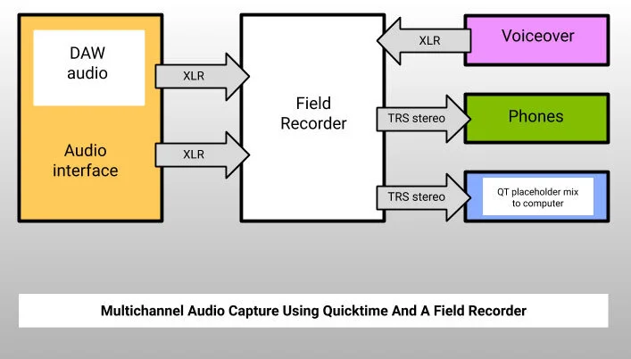 Screen Capture Multitrack Audio On A Mac | Production Expert