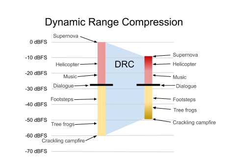 Netflix Loudness And Dynamic Range Developments Update | Audio ...
