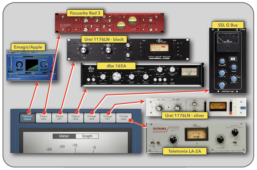 Are Any Of The Logic Pro Compressor Presets Actually Useful? Expert ...