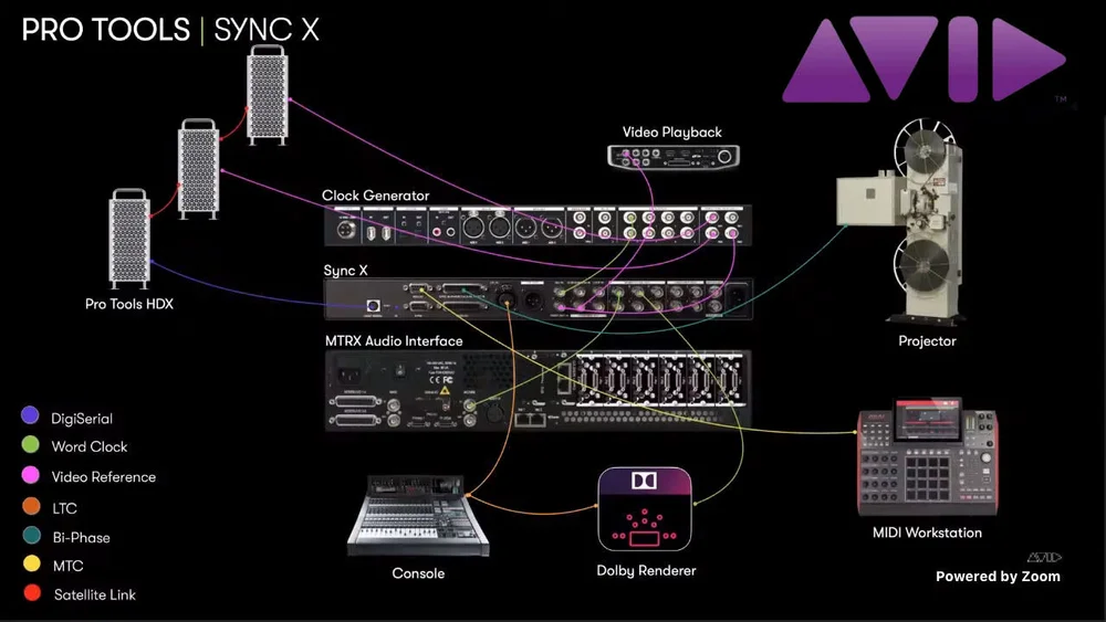 Pro Tools Sync X Workflows Expert Tutorial Pro Tools The Leading