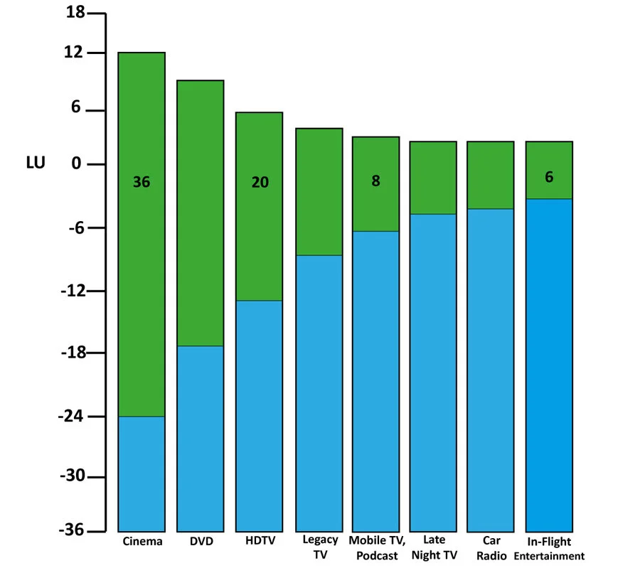 Loudness - Everything You Need To Know | Production Expert